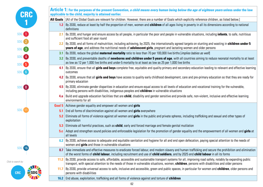 TOOL: Mapping the Global Goals for Sustainable Development and the ...